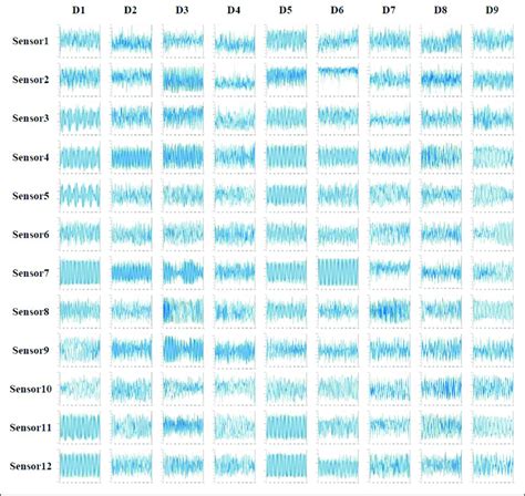 representative sampling of normalized vibration signals 9 3 12 3 1