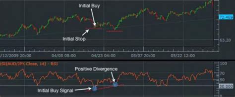 Indicators Onchartrsi Indices Articles Library Comments Mql5