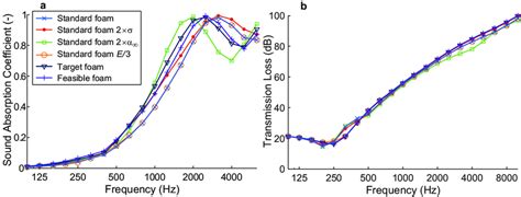 2 A Absorption And B Insulation Problems Taken As Poroelastic Download Scientific Diagram