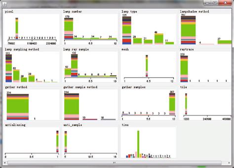 the visualization result of discretized data download scientific diagram
