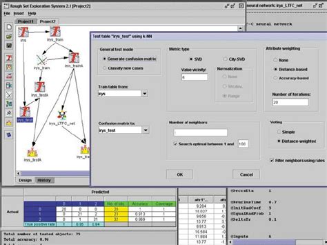 Instance Based Classification In The Rses Gui Download Scientific Diagram