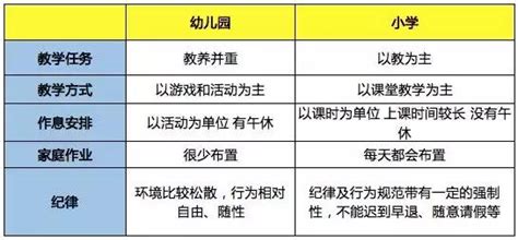 「幼小銜接」，家長一定要做好這4件事 每日頭條