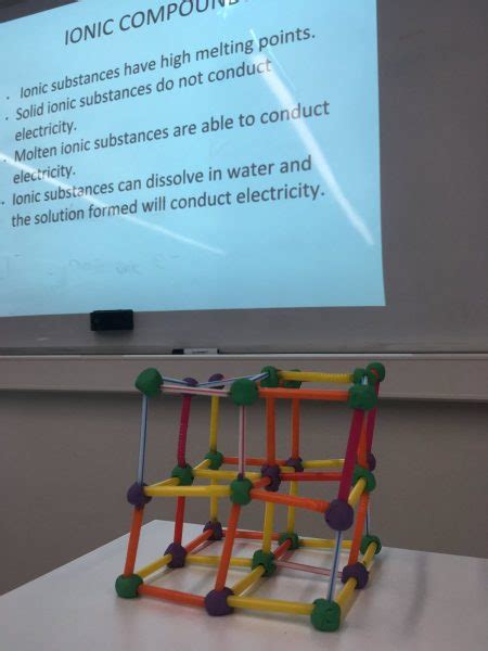 Ionic Bonding Teaching Resources The Science Teacher
