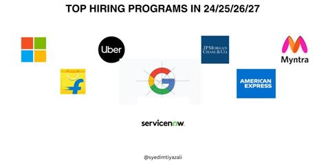Syed Imtiyaz Ali On Linkedin Beavailable Programs Hiring Jobs