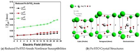 Materials Special Issue Microwave Absorbing And Energy Storage Materials