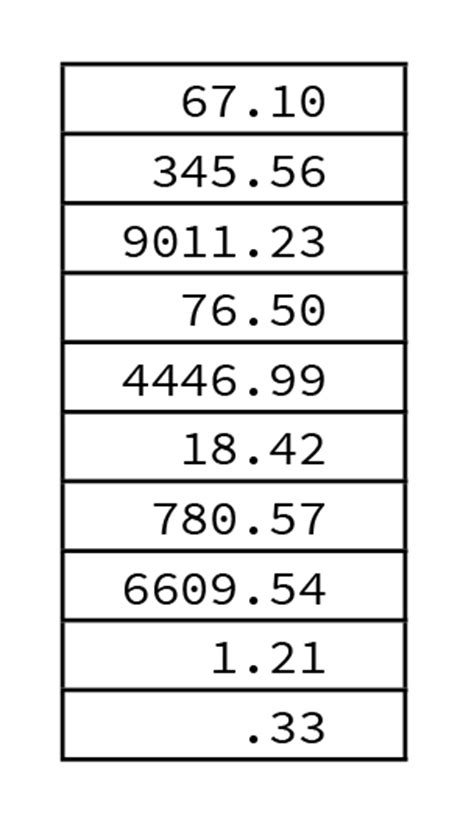 Tip Of The Week Decimal Align Numbers In Table Cells Creativepro Network