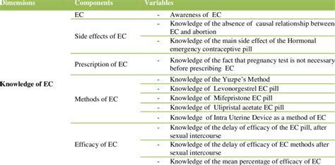 Matrix Of Dimensions Download Table