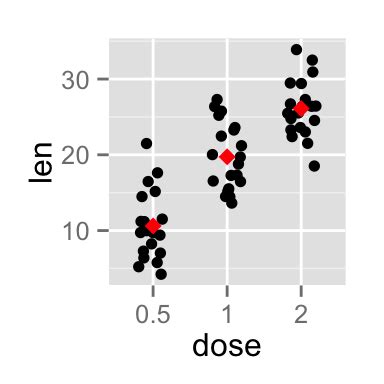 Ggplot2 Stripchart Jitter Quick Start Guide R Software And Data