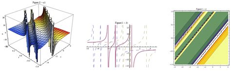 Hướng Dẫn Sử Dụng Vẽ 3d Matlab để Nghiên Cứu Mô Hình