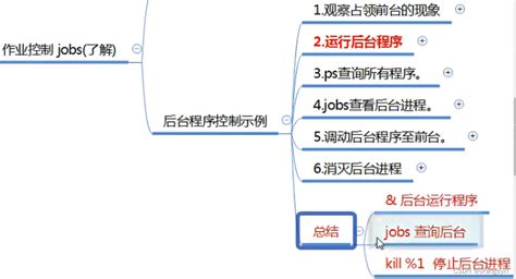 linuxx学习笔记——进程管理 csdn博客