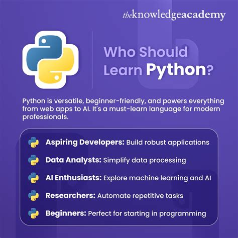 The Knowledge Academy On Linkedin Python Techskills Ai Datascience