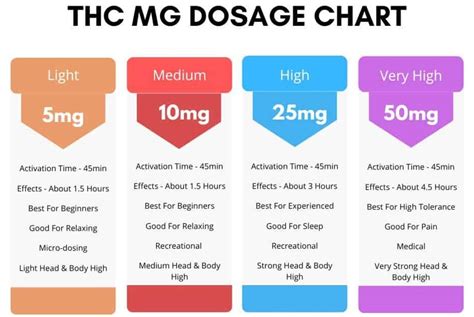 The Dos And Donts Of Using A Thc Vape Cartridge 2