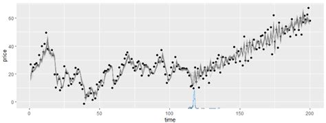 Markov Switching Model With Markov Trend Cross Validated