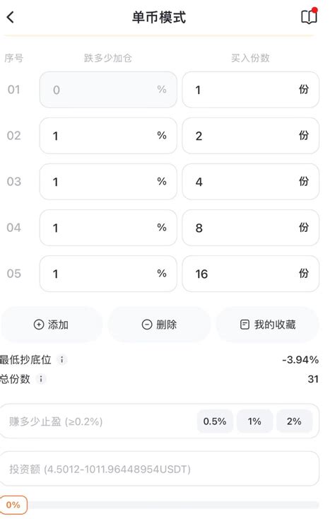 网格马丁多品种混合策略需求 在munity自由职业者服务开发自动交易的订单 预算 50 Usd Mql5