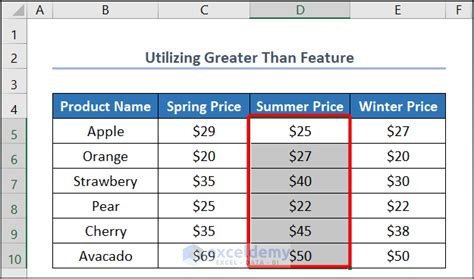 Excel Highlight Cell If Value Greater Than Another Cell 6 Ways