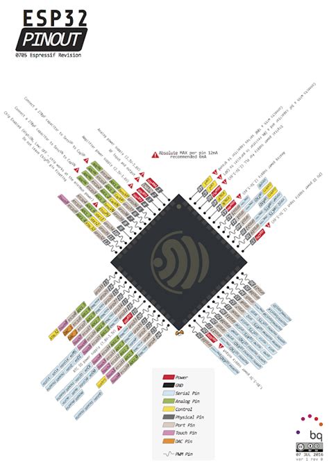 The New Esp32 Espressifsystem Specs Pinout And Datasheet Everythingesp
