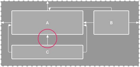 Tutorial Constraint Layout No Android LuizTools