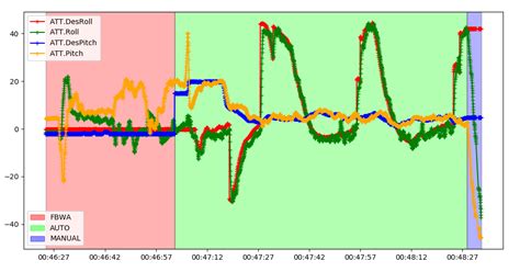 Weird Crash While In Auto Mode Plane ArduPilot Discourse