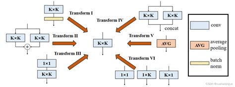 GitHub YOLOv YOLOv Segmentation Studio biye 管道缺陷识别图像分割系统源码数据集分享 yolov seg fasternet