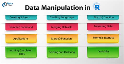 Data Manipulation In R Find All Its Concepts At A Single Place