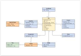 Logiciel En Ligne De Diagramme Et Solution De Diagramme