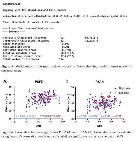 Classification And Morphometric Features Of Pterion In Thai Population