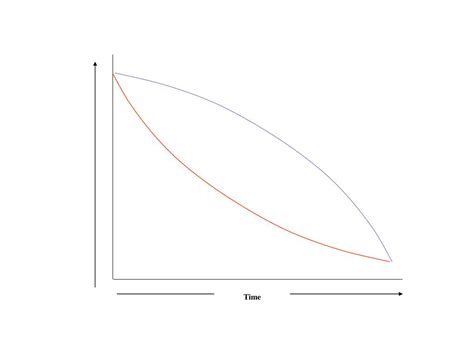 PPT Line Curve Diagrams For Powerpoint Presentations PowerPoint Presentation ID 87554