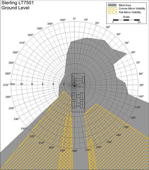 Construction Equipment Visibility Sterling Lt7501 Motor Vehicle Cdc