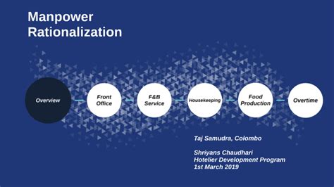 Manpower Rationalization By Shriyans Chaudhari On Prezi