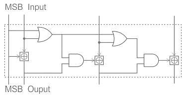 The Circuit Shown Below Convertsa Bcd To Binary Codeb Binary To Grayc Binary To Bcd Coded Gray