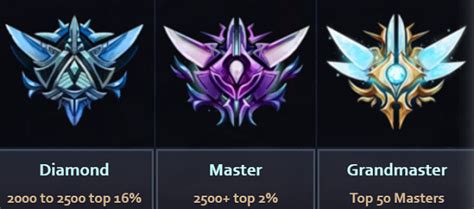 Smite Ranked Reset Season 9 Zathong