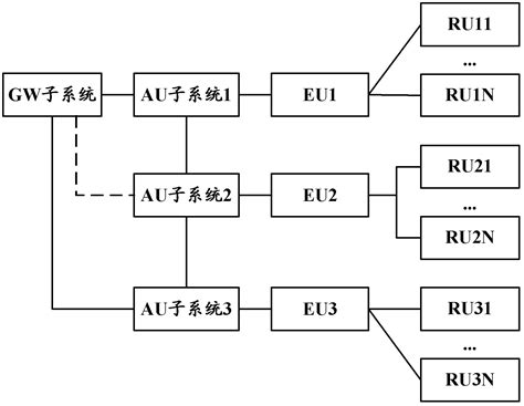 Wireless Communication System And Method For Flat Network Architecture