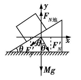 物理受力分析解题技巧！2019高考物理核心方法二轮微专题！