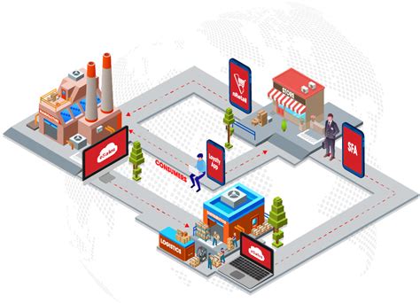 Distribution Management System Ddtech