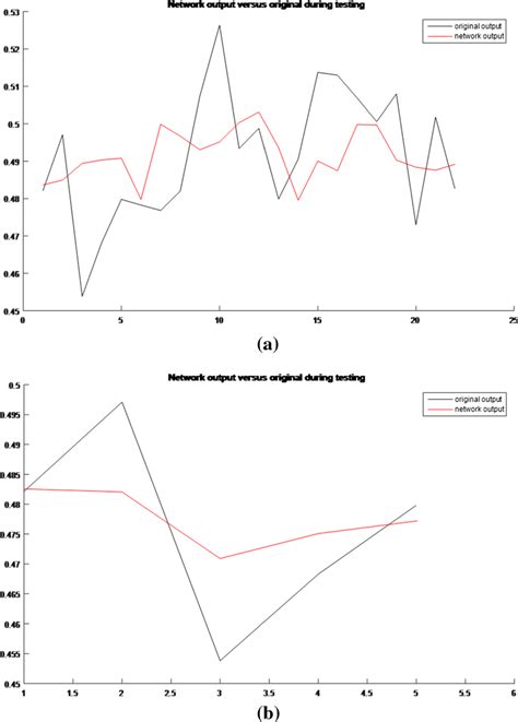 Forecasting The Djia Returns Using Llwnn Based Pso Algorithm Download Scientific Diagram