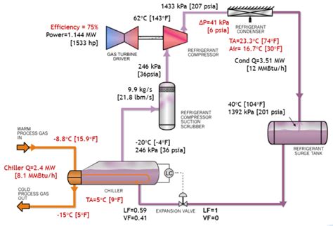 Refrigeration System Diagram Wiring Diagram