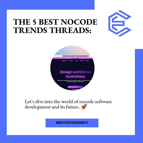 nocoderevolution futureofdevelopment innovation nocode automation