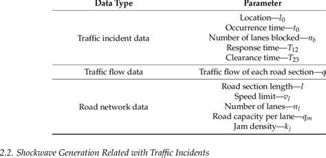 Inputs To The Spatiotemporal Influence Prediction Model From The