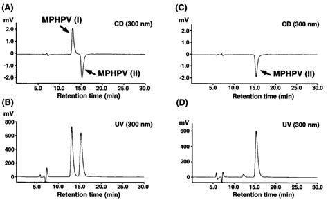 Chiral Hplc Cd Analysis Of Ligf Enantioselectivity A And B The Mphpv Download Scientific