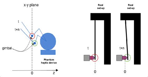 Mapping Between The Workspaces Of The Haptic Device And The Real Set Up Download Scientific