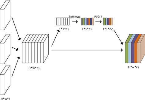 The Process Of Feature Selector Download Scientific Diagram