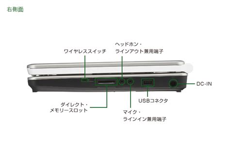 今までに発表した主な製品FMVらくらくパソコン 各部名称 AzbyClub サポート 富士通