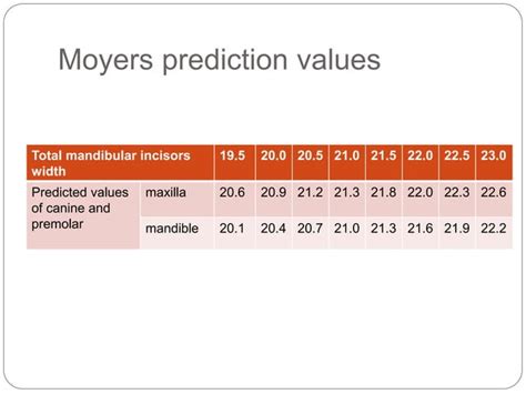 Bolton Analysis And Mixed Dentition Analysis Pptx