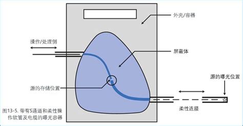 Waygate Technologies