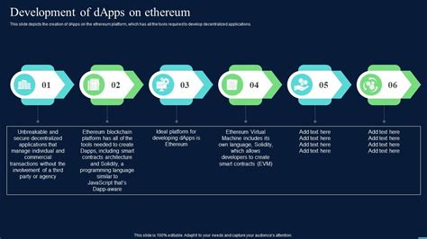 decentralized apps development of dapps on ethereum ppt ideas skills