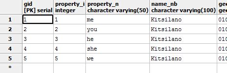 Postgis Update Value From Another Table That Intersects Geographic Information Systems Stack