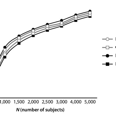 1a The Impact Of Genotype And Diagnosis Errors On Power Recessive