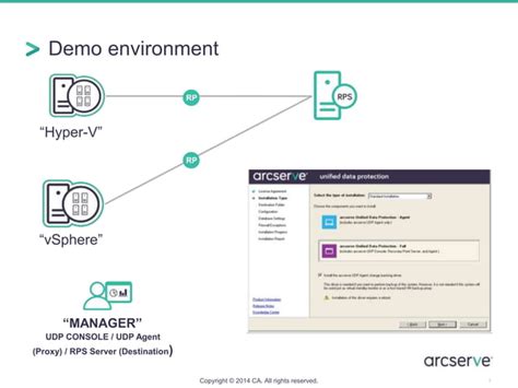 Technical Track 2 Arcserve UDP For Virtualization Cloud PPTX
