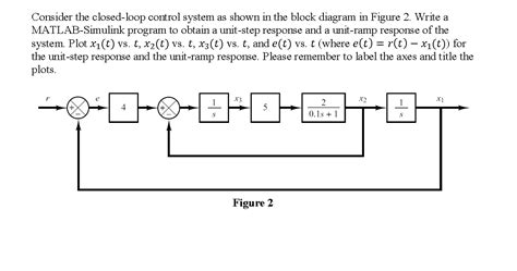 Solved Consider The Closed Loop Control System As Shown In