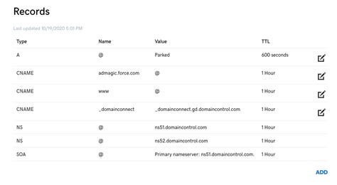 Set Up Custom Domain In Salesforce With Godaddy Domain